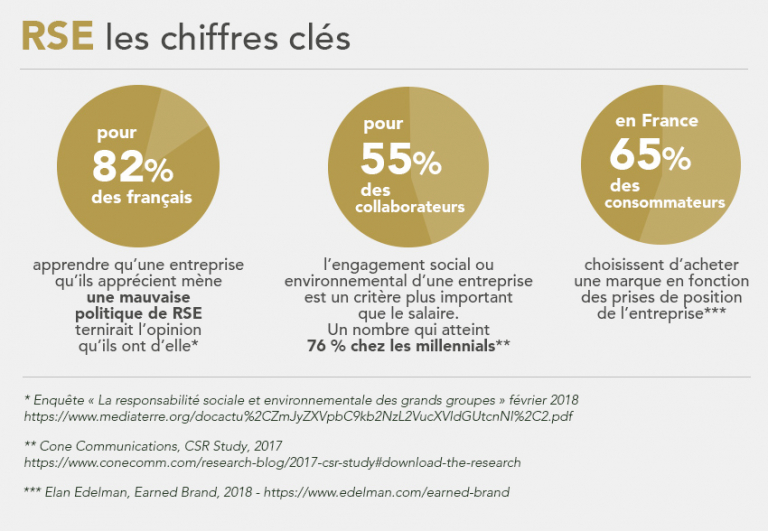 Le rapport RSE, nouvel outil de communication